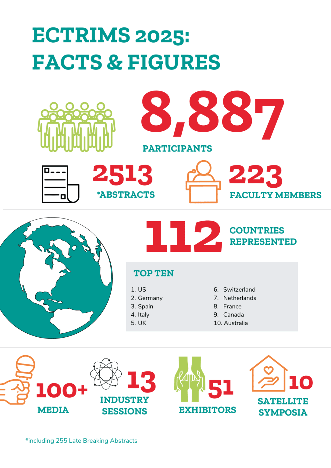 ECTRIMS 2025 - Press | ECTRIMS
